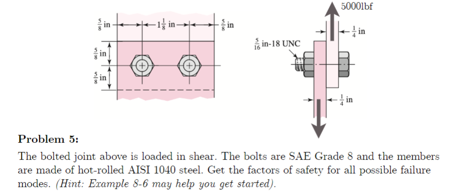 Solved Problem 5: The bolted joint above is loaded in shear. | Chegg.com
