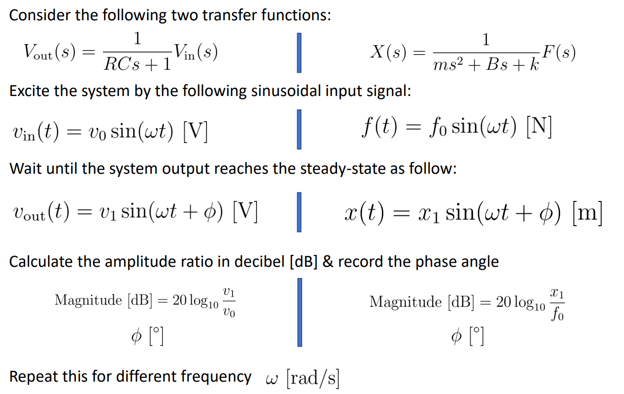 Solved Below is a block diagram for a unity feedback closed | Chegg.com