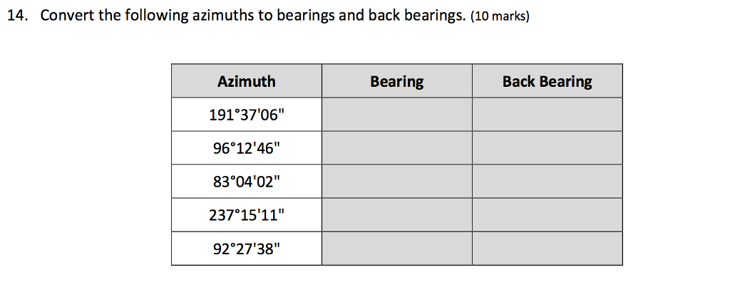 Solved 14. Convert the following azimuths to bearings and | Chegg.com