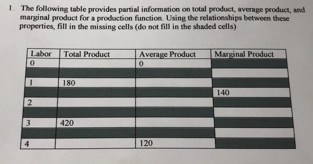Solved 1. The following table provides partial information | Chegg.com