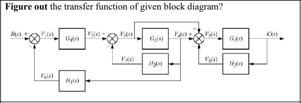 Solved Figure out the transfer function of given block | Chegg.com