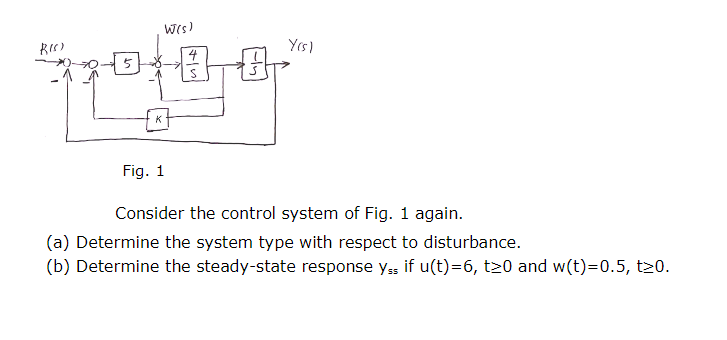 Solved WIS) RI Yos) of 4] fr Fig. 1 Consider the control | Chegg.com