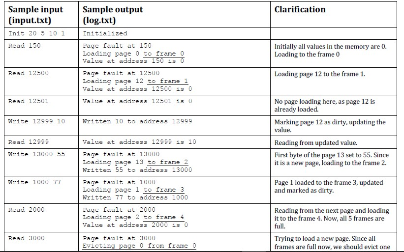 Solved (Java or C) Write a program that simulate Virtual | Chegg.com