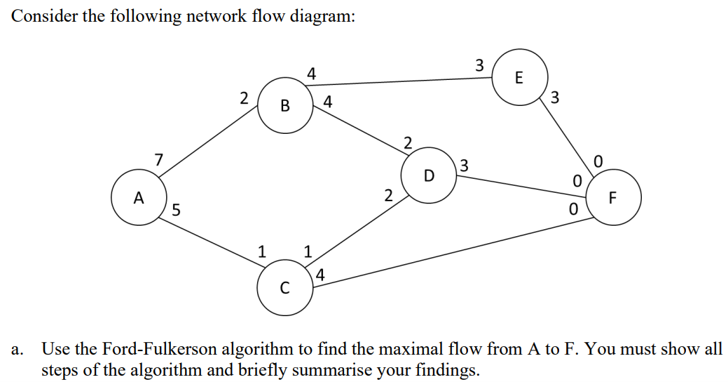 Consider the following network flow diagram: a. Use | Chegg.com