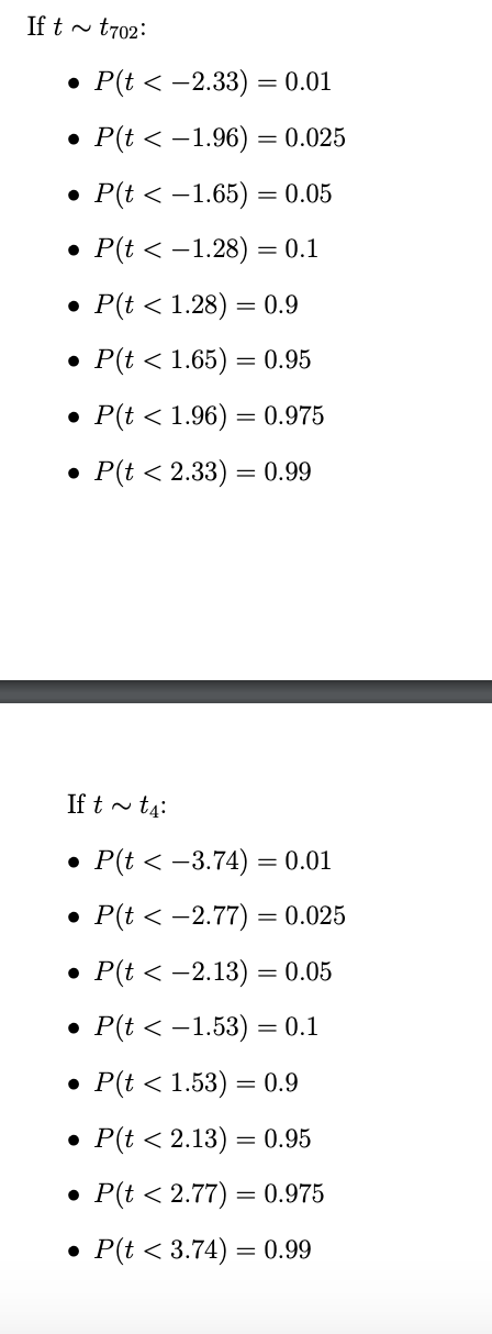 Solved Exercise 2 Using Data On The Number Of Minutes Of 