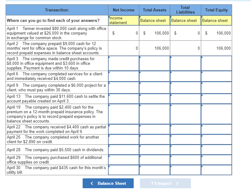 Solved I need assistance with the FS Impact tab. I believe | Chegg.com