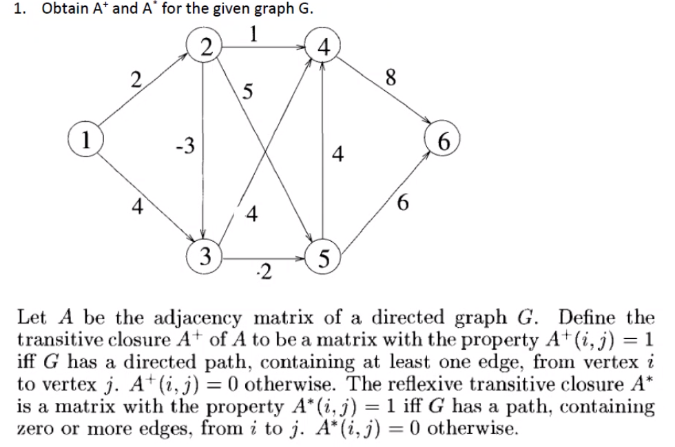 Solved 1. Obtain At and A* for the given graph G. 2 4. 2 8 5 | Chegg.com