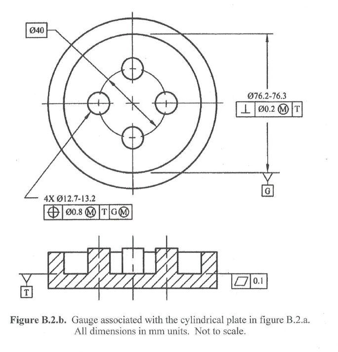 Solved B. Tolerancing, Limits and Fits, Gauges 25% B.1 | Chegg.com