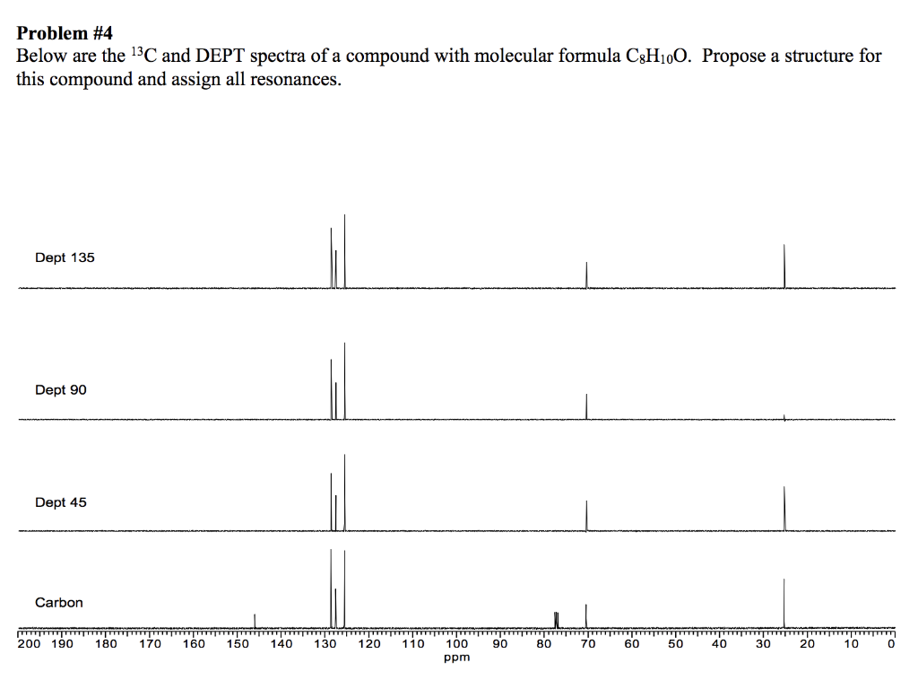 Solved Problem #4 Below are the 13C and DEPT spectra of a | Chegg.com