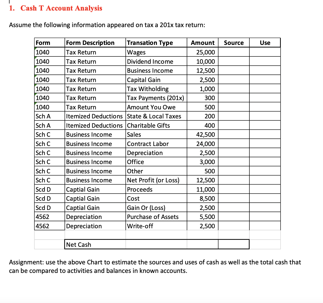 Solved 1. Cash T Account Analysis Assume the following | Chegg.com