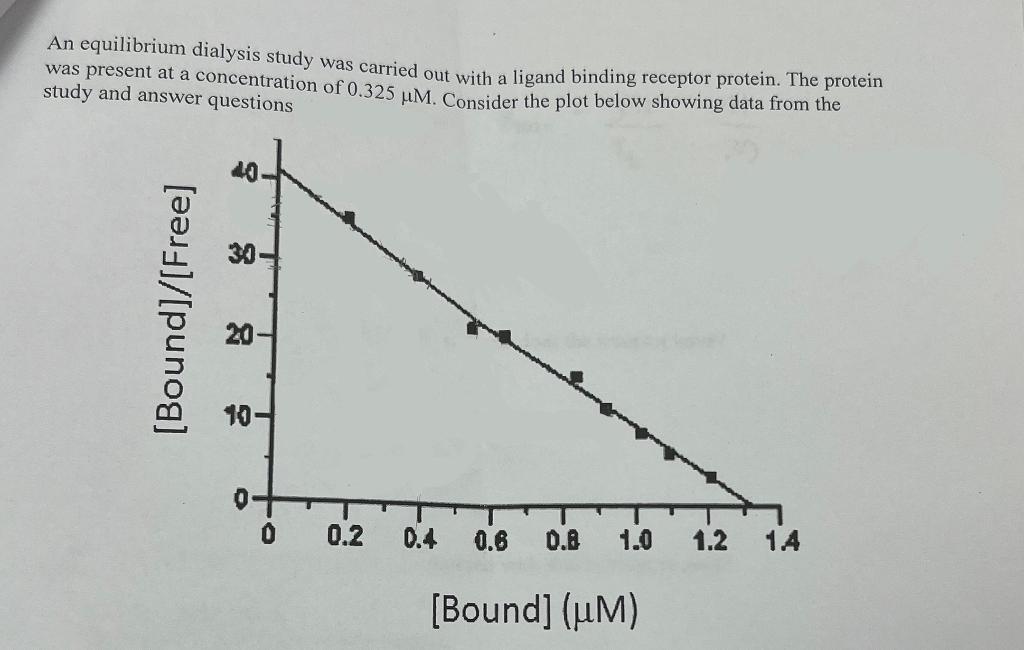 Solved 1) How many binding sites per molecule does the | Chegg.com