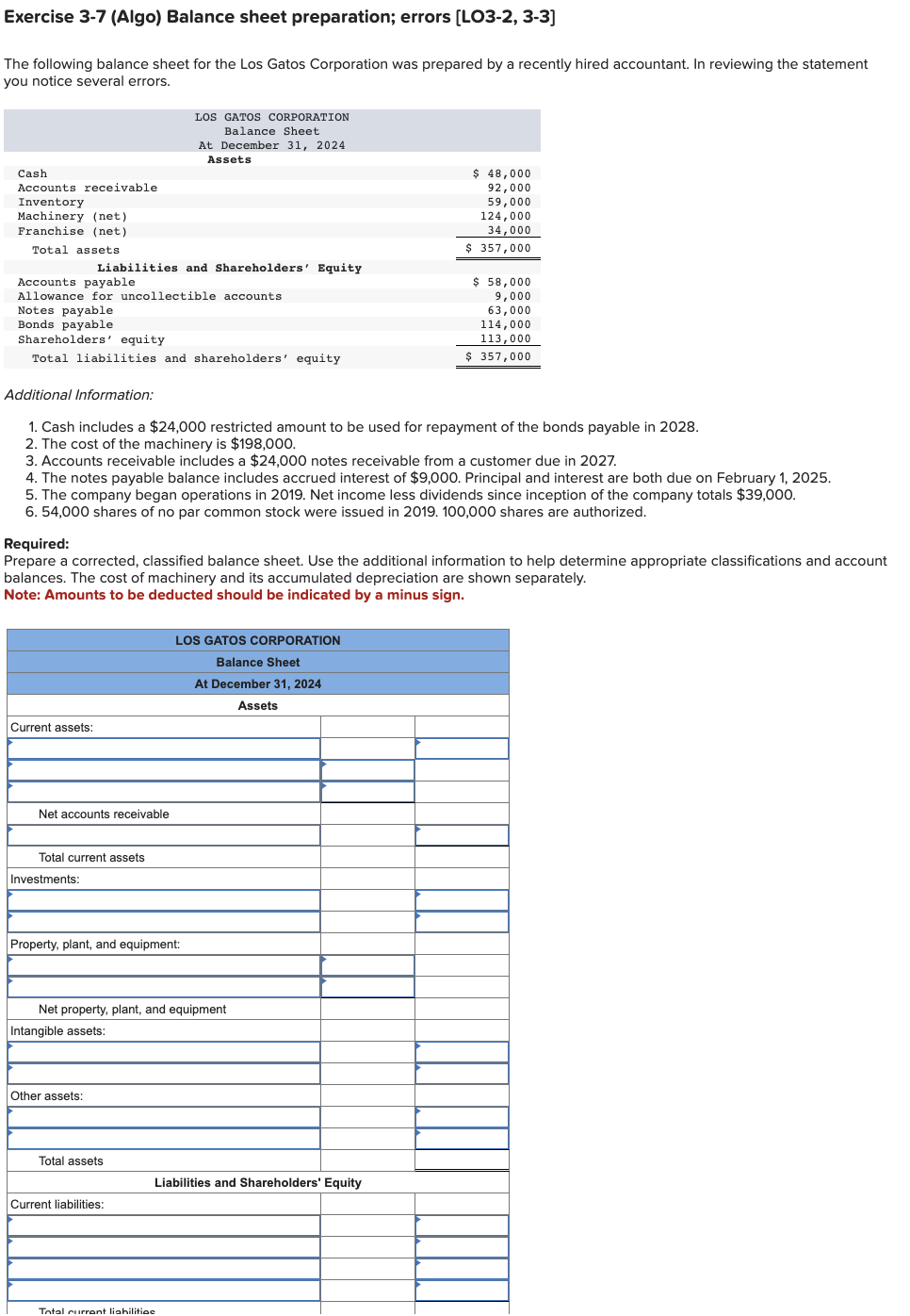 Solved The following balance sheet for the Los Gatos | Chegg.com