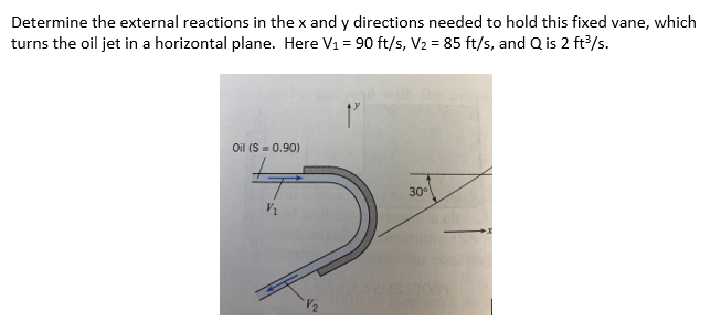 Solved Determine the external reactions in the x and y | Chegg.com