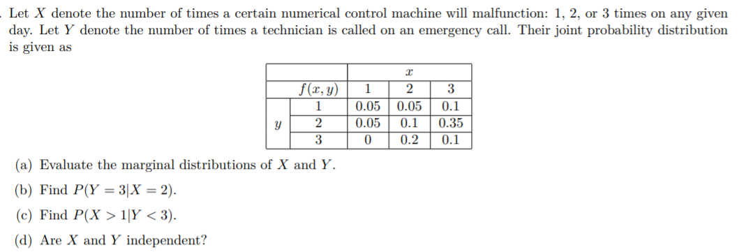 Solved Let X denote the number of times a certain numerical | Chegg.com