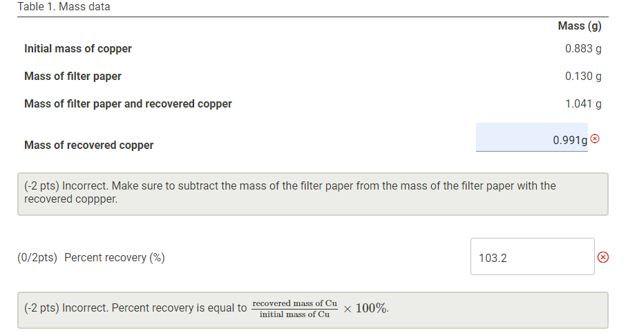 Solved Table 1. Mass data Mass (g) 0.883 g Initial mass of | Chegg.com
