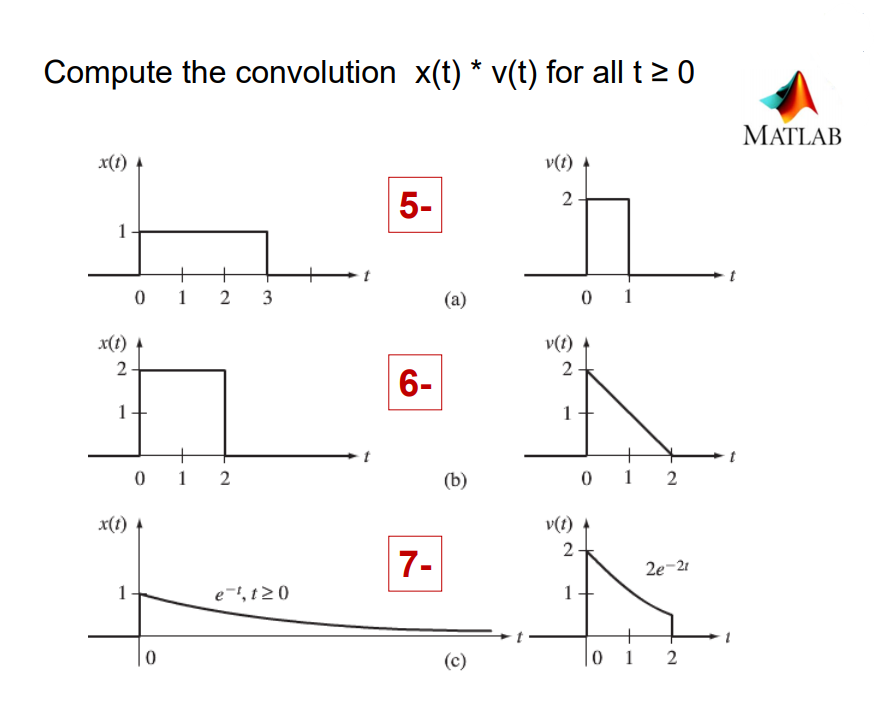 Solved Compute the convolution X(t) * v(t) for all t2 0 | Chegg.com