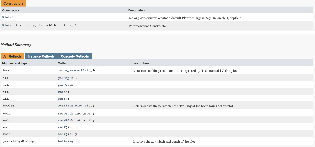 Data Element class – Property.java The class Property | Chegg.com