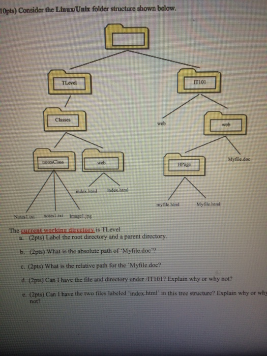 Solved opts) Consider the Linux/Untx folder structure shown | Chegg.com