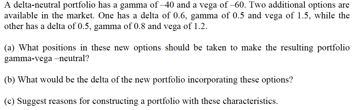 A delta-neutral portfolio has a gamma of -40 and a | Chegg.com