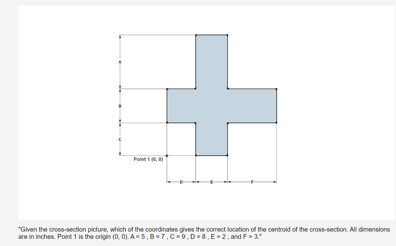 Solved Question 2"Given the cross-section picture, which of | Chegg.com