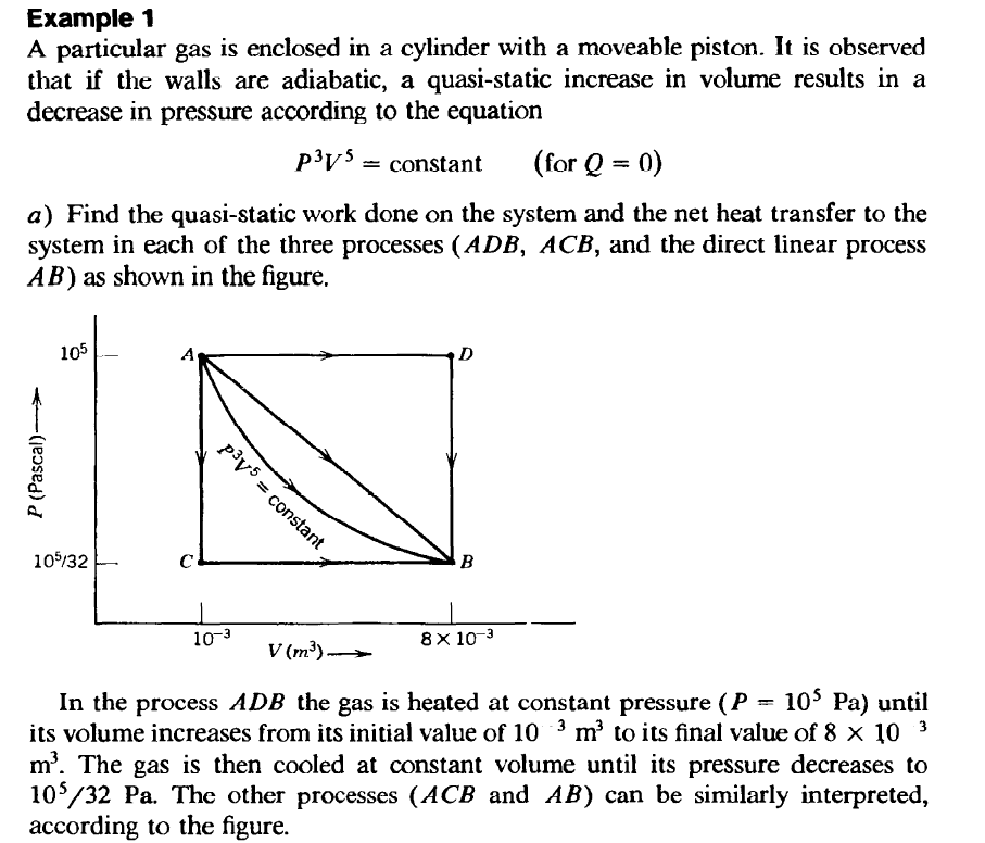 Solved Example 1 A particular gas is enclosed in a cylinder | Chegg.com