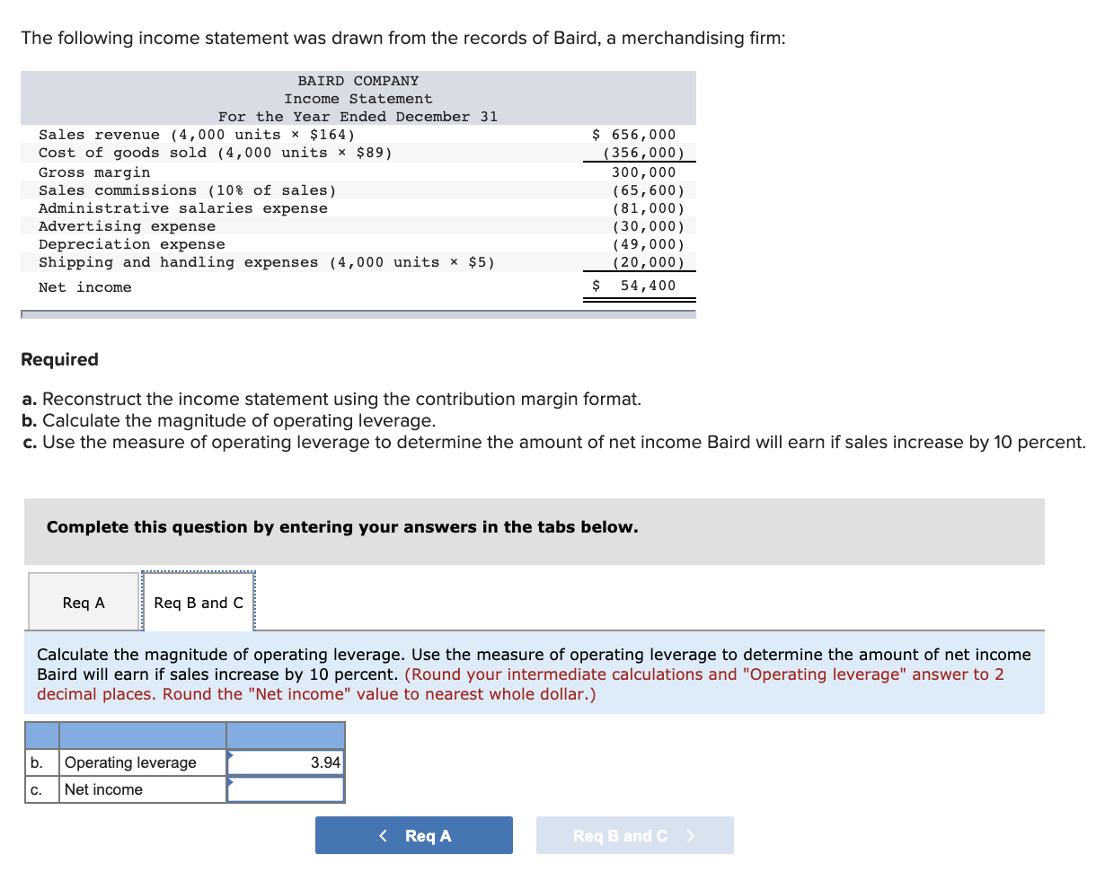 Solved The following income statement was drawn from the | Chegg.com
