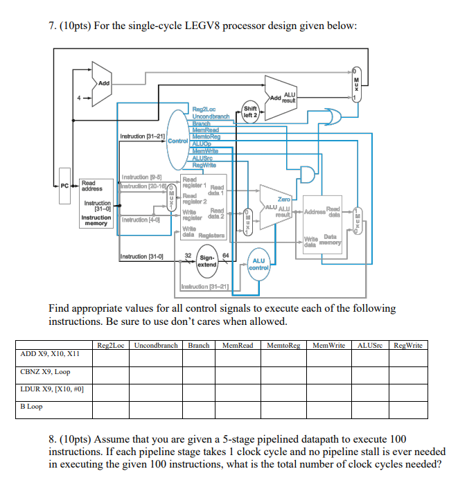 Solved 7.(10pts) For the single-cycle LEGV8 processor design | Chegg.com