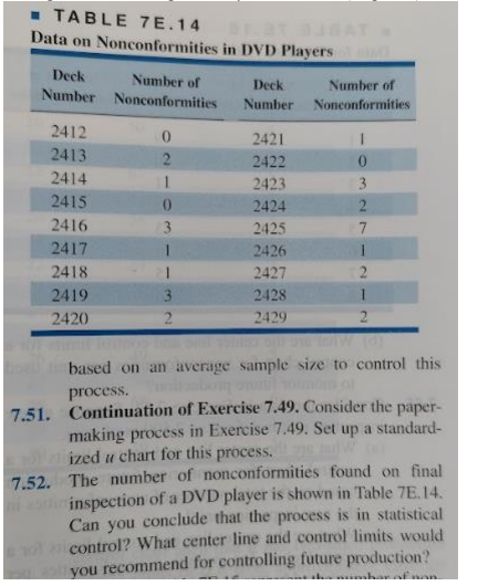 Solved TABLE 7E.14 Data on based on an average sample size | Chegg.com