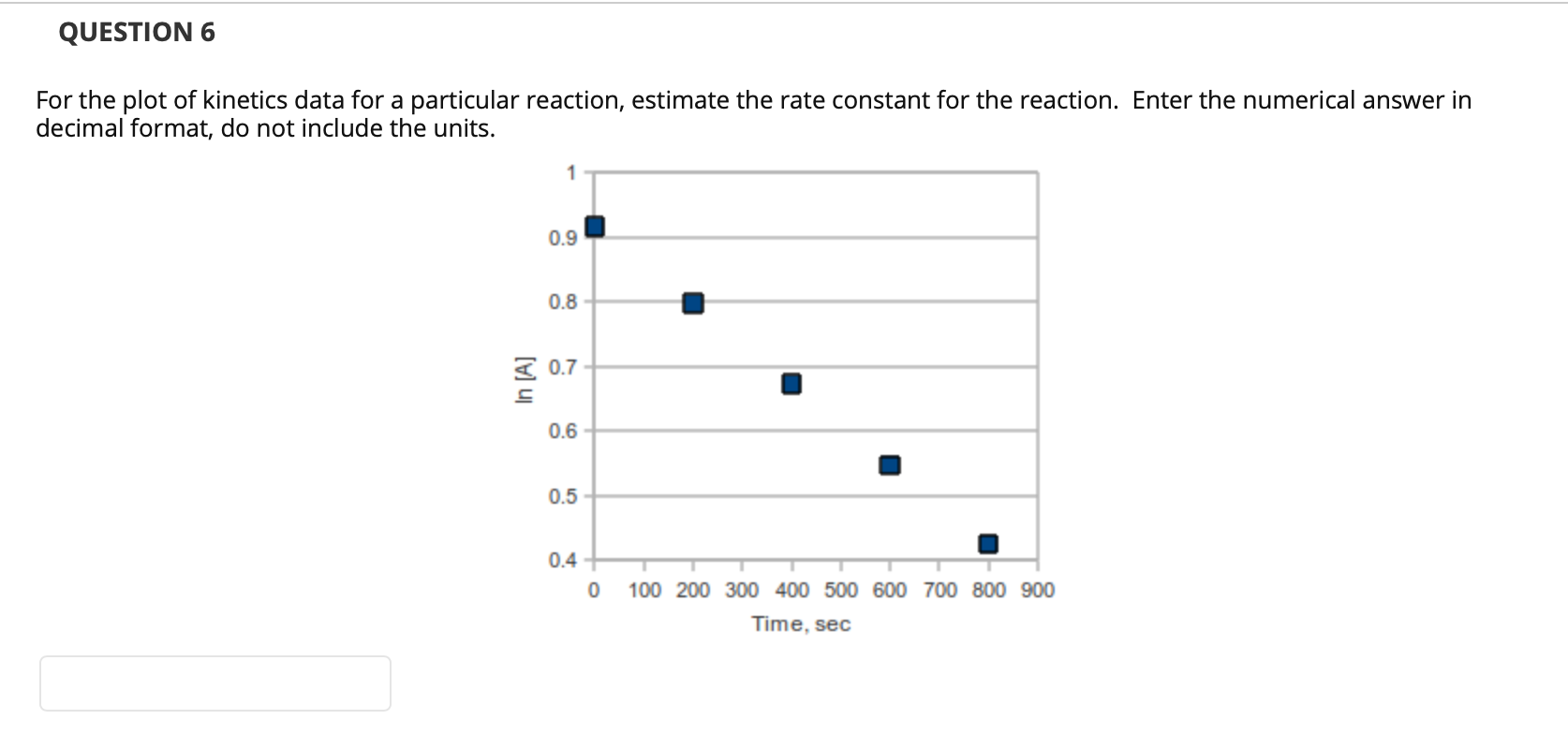 Solved QUESTION 6 For the plot of kinetics data for a | Chegg.com