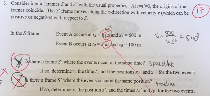 Solved Consider inertial frames S and S" with the usual | Chegg.com