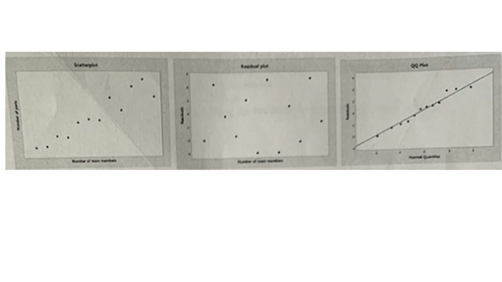 Solved Below is the scatterplot showing the association | Chegg.com