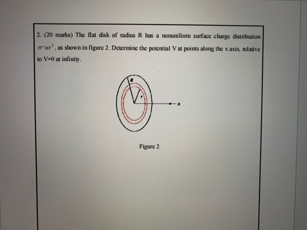 Solved 2.(20 marks) The flat disk of radius R has a | Chegg.com