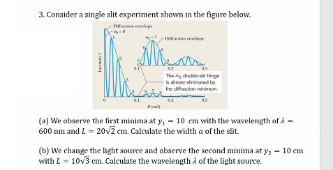 Solved 3. Consider a single slit experiment shown in the | Chegg.com