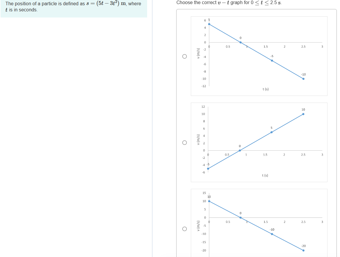 Solved The position of a particle is defined as s=(5t-3t2)m, | Chegg.com