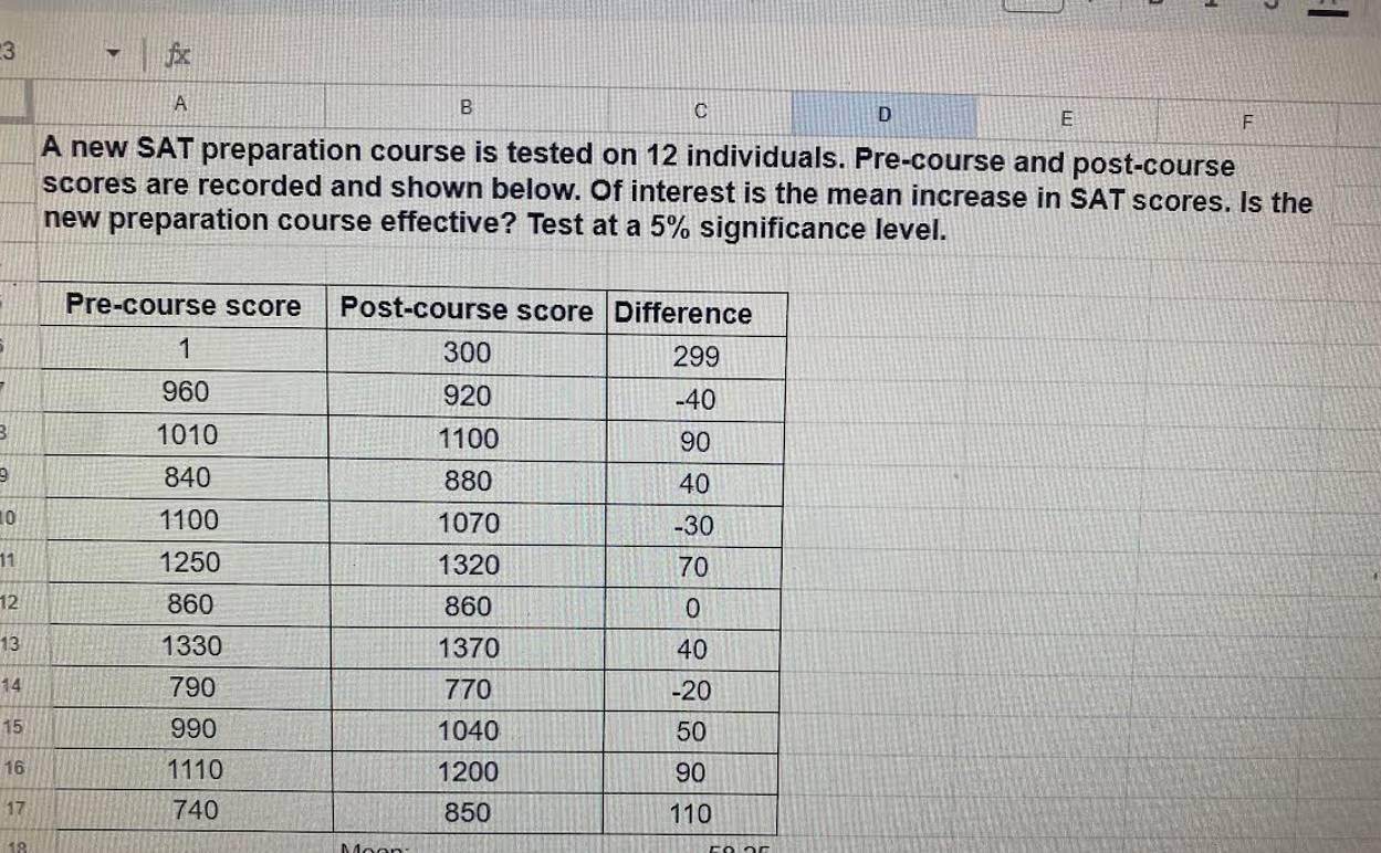Solved A new SAT preparation course is tested on 12 | Chegg.com