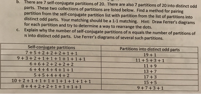 Solved ere are 7 self-conjugate partitions of 20. There are | Chegg.com