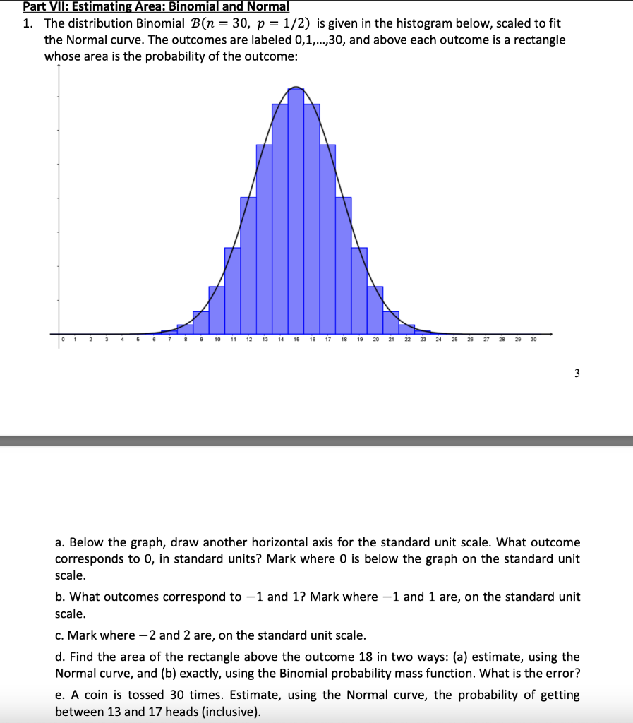 Part VII: Estimating Area: Binomial and Normal 1. The | Chegg.com
