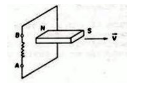 Solved Find the direction in which the induced current flows | Chegg.com