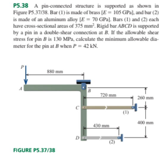 Solved P5.38 A pin-connected structure is supported as shown | Chegg.com