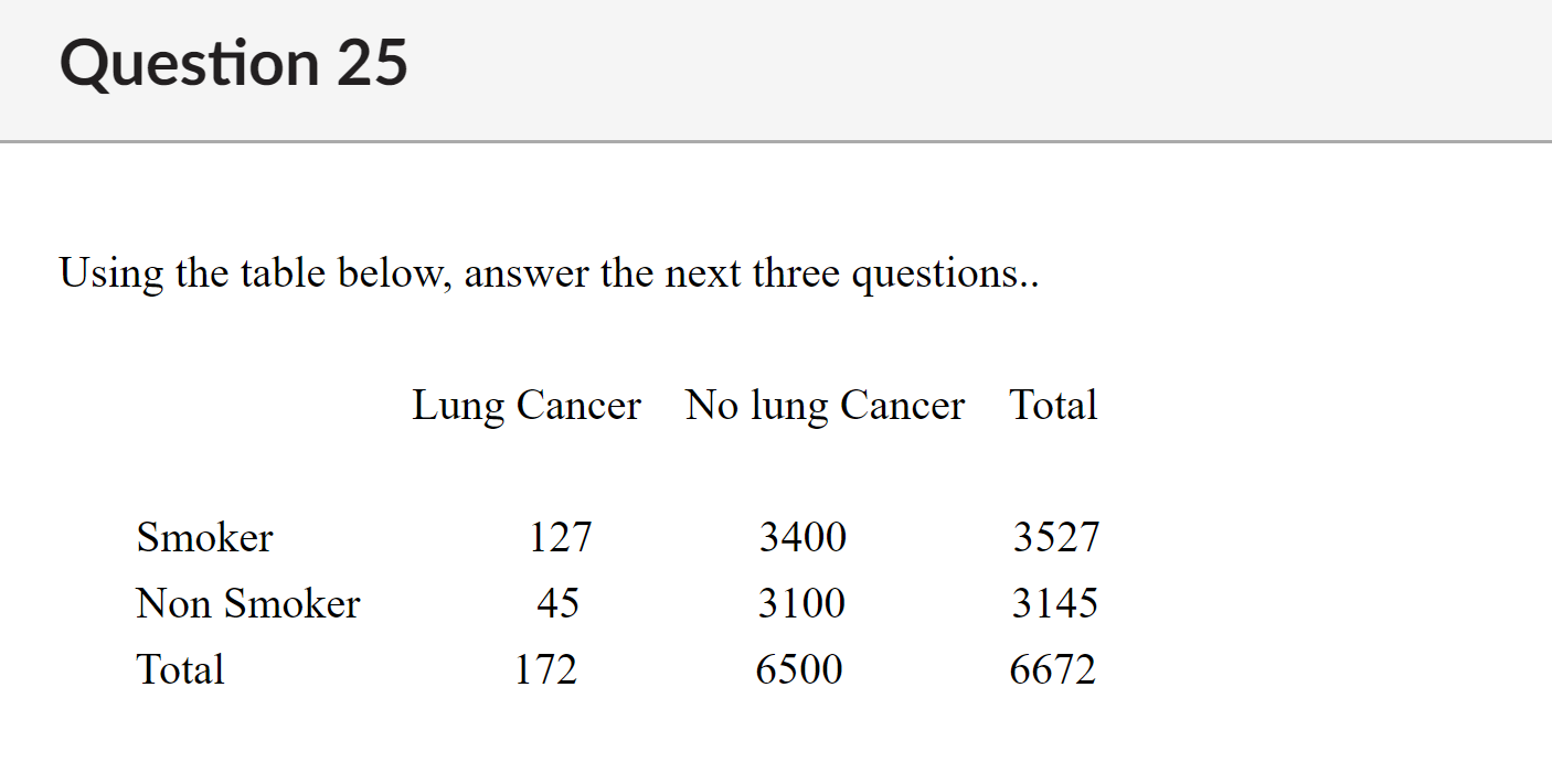 Solved Using the table below, answer the next three | Chegg.com