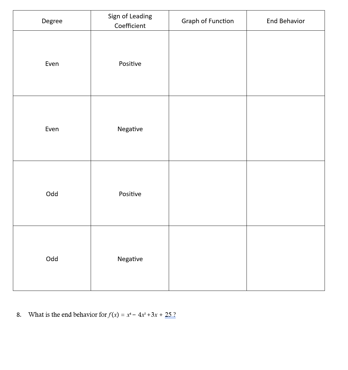 Solved \table[[Degree,\table[[Sign of | Chegg.com