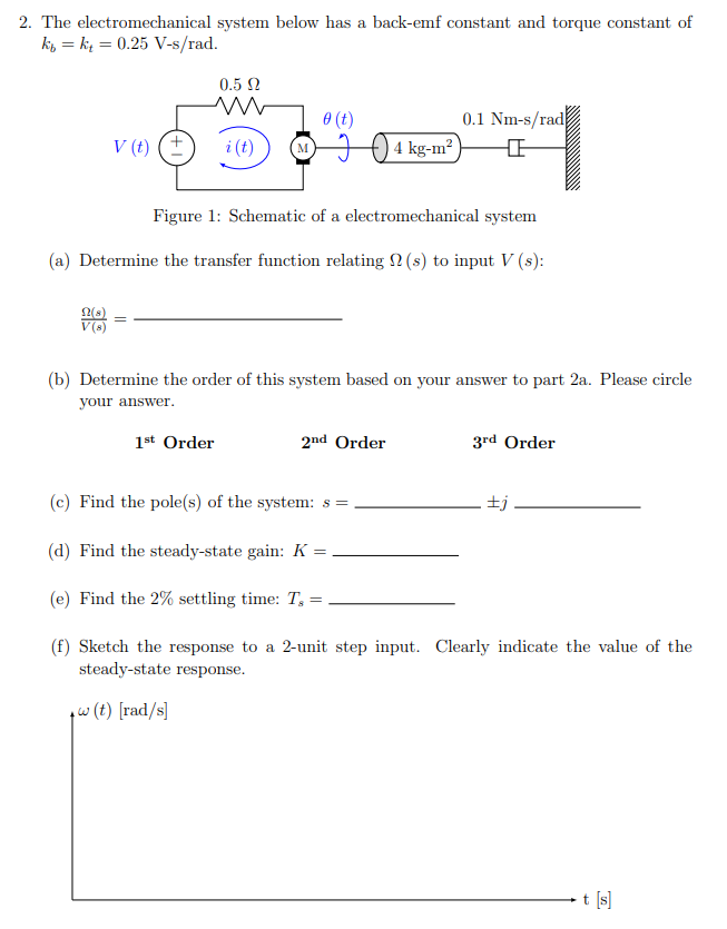 Solved The electromechanical system below has a back-emf | Chegg.com