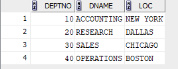 SQL STATEMENT from emp.sql DROP TABLE salgrade; DROP | Chegg.com
