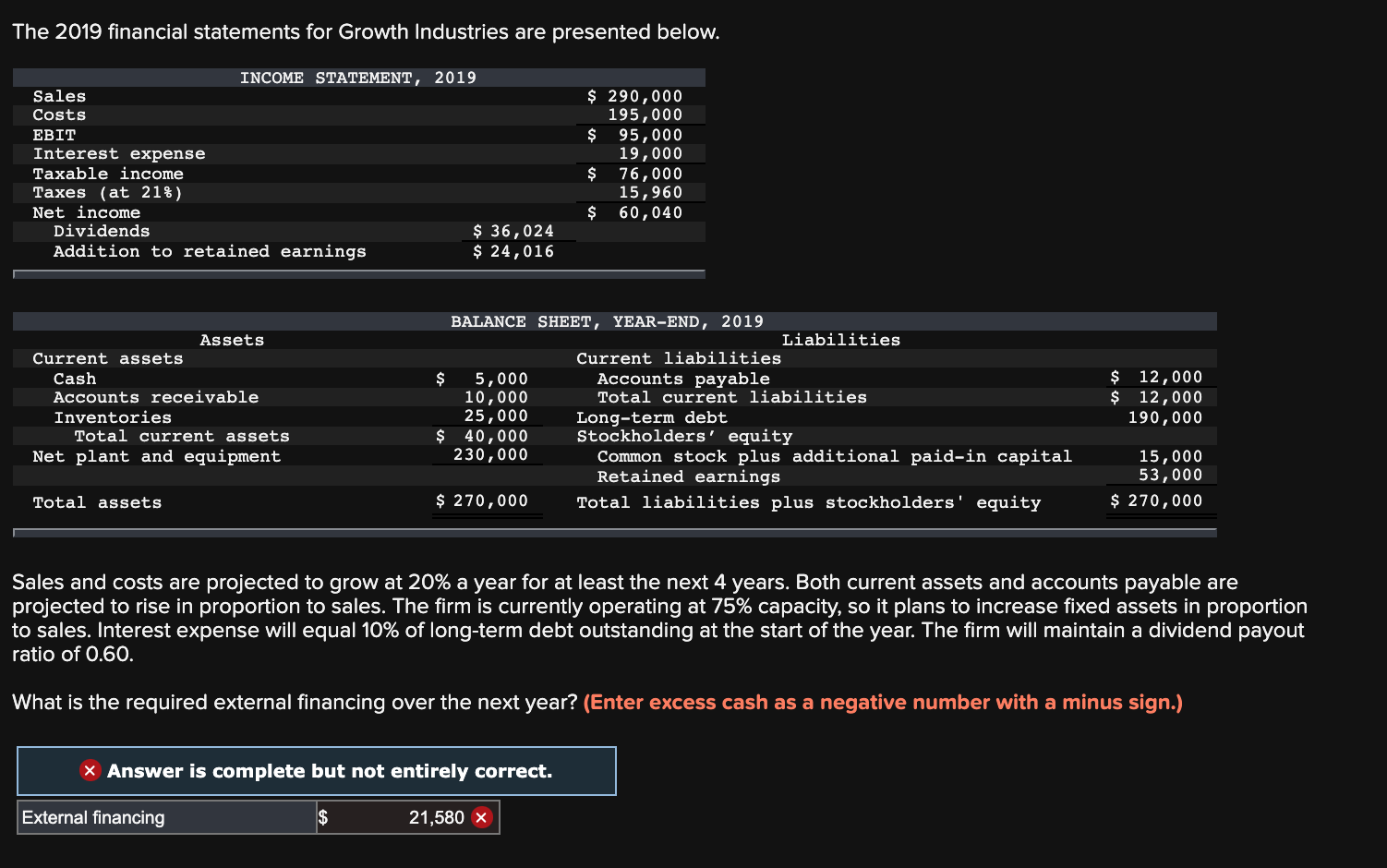 Solved The 2019 financial statements for Growth Industries | Chegg.com