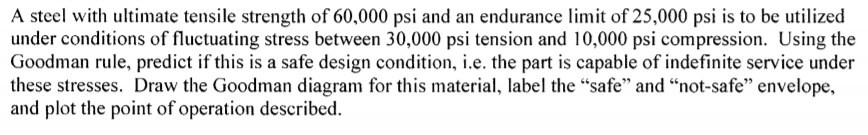 Solved A steel with ultimate tensile strength of 60,000 psi | Chegg.com