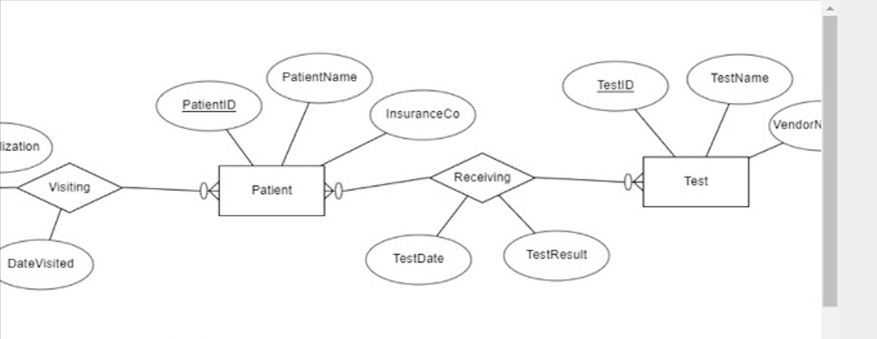 Solved Read the following cases and create ER diagrams using | Chegg.com