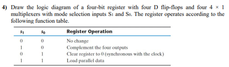 Solved Draw the logic diagram of a four‐bit register with | Chegg.com