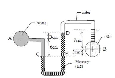 Solved A manometer connects an oil pipeline and a water | Chegg.com