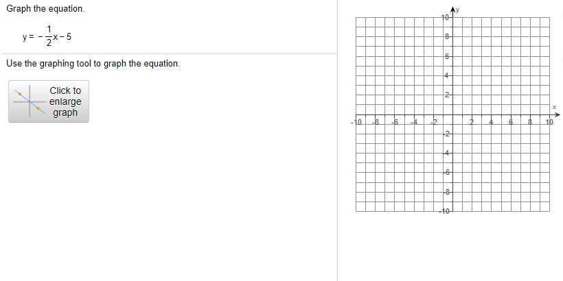 Solved Graph the equation. 10 y=-zx-5 -Źx 8 6 Use the | Chegg.com