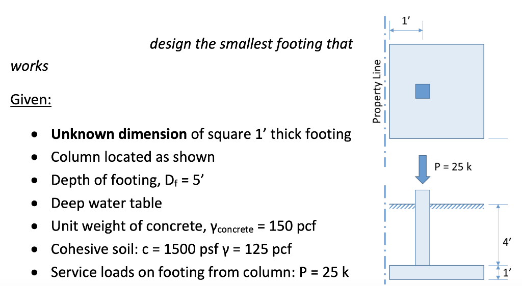 Solved Design the smallest square footing possible if the | Chegg.com